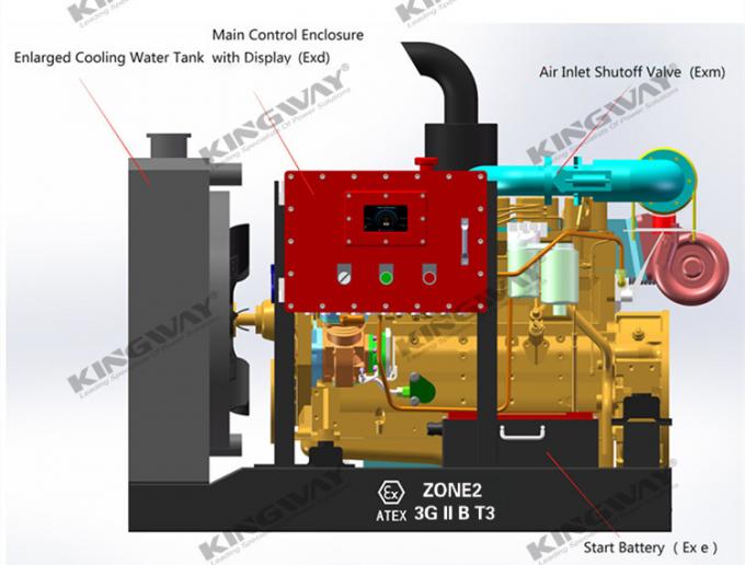 ATEX Certified Zone 2 60KVA Silent Diesel Generator Set Integrated ...