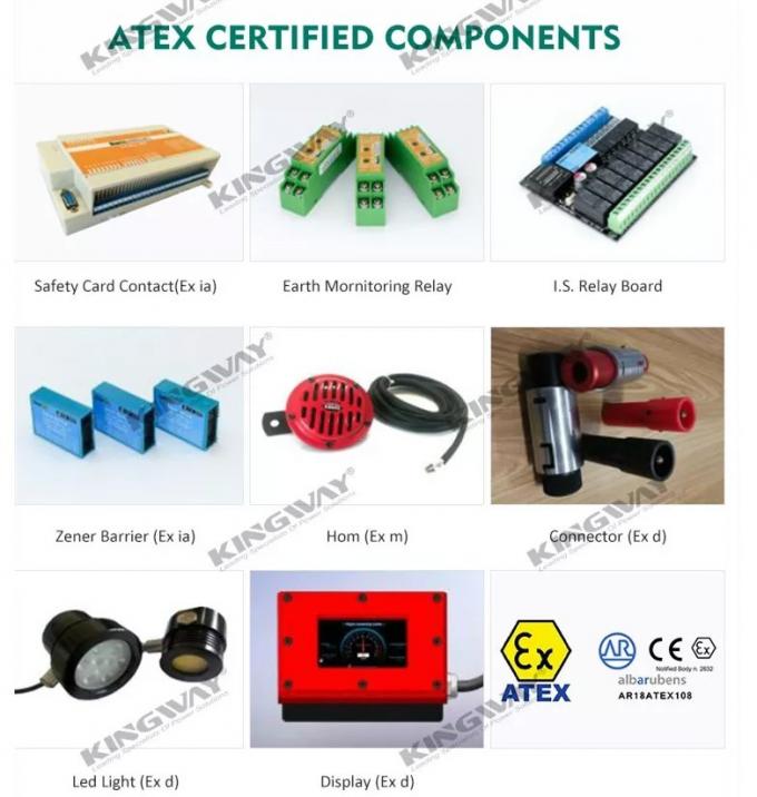 Atex Zone 2 Explosion Proof Generator Set 20KVA with DNV Lifting Frame